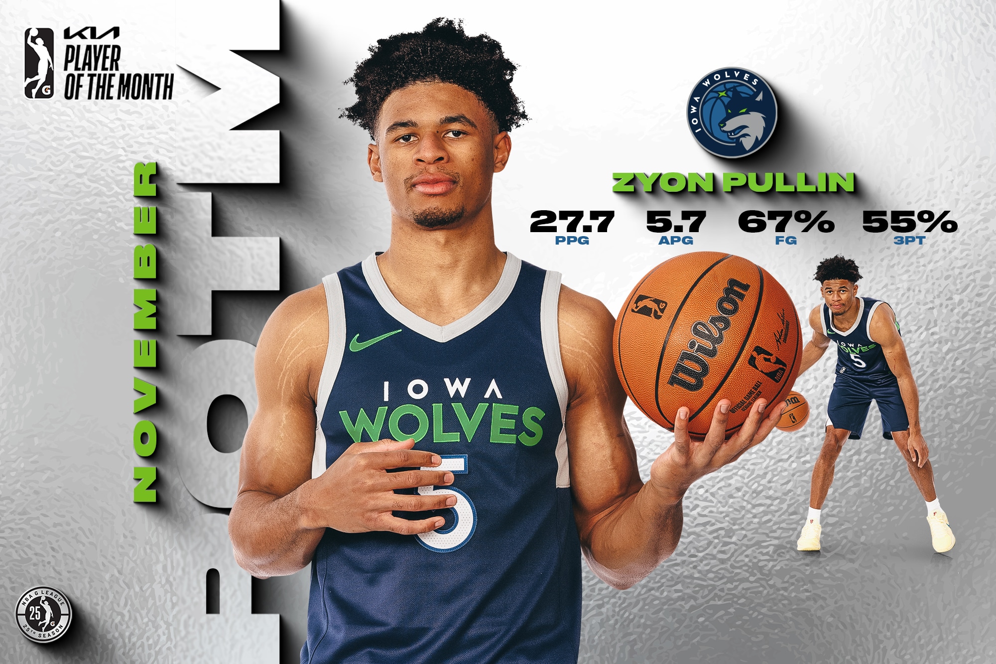 Zyon Pullin Named Kia NBA G League Player of the Month - The NBA G League