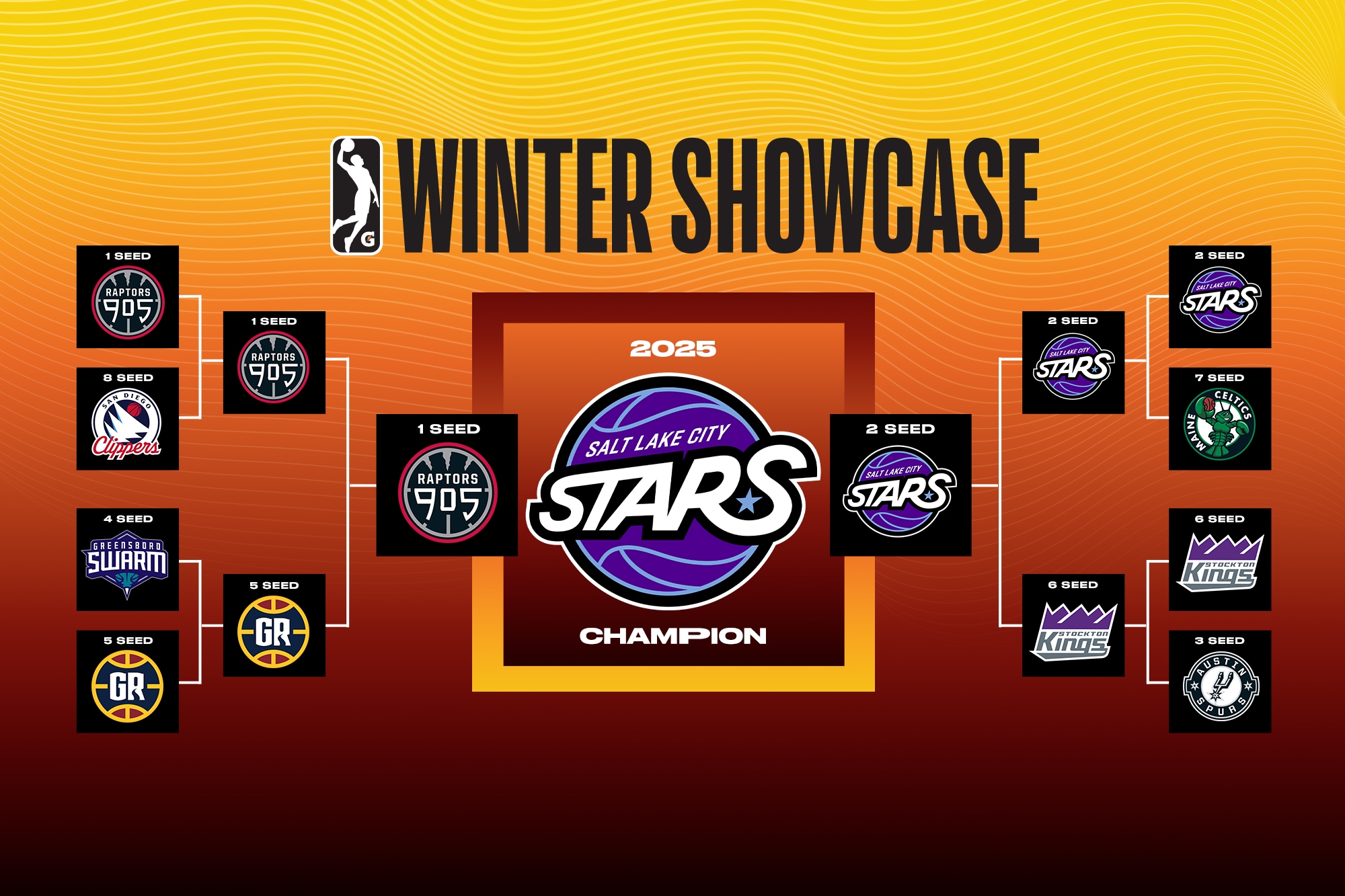 2025 NBA G League Winter Showcase Schedule + Results - The NBA G League