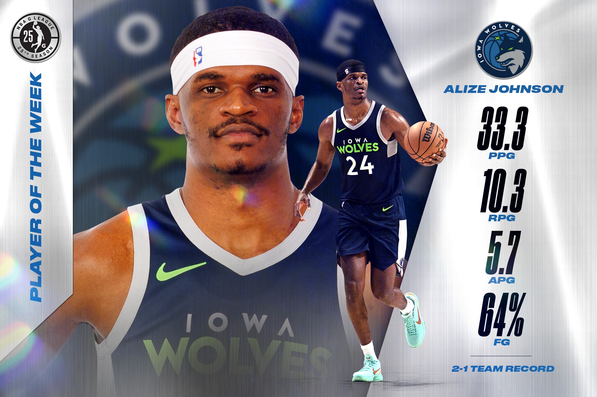 Alize Johnson Named NBA G League Player of the Week - The NBA G League